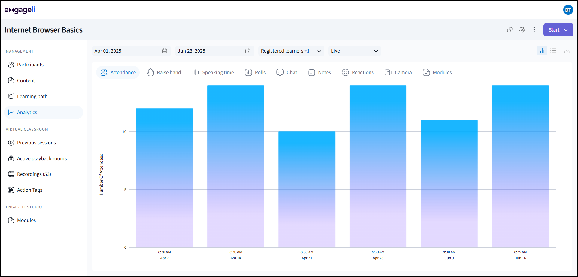 Class Portal > Analytics – Engageli Help Center